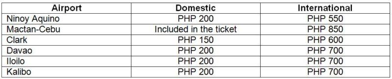 Travel Tax in the Philippines & Terminal Fees: Cost, Exemptions, Refunds