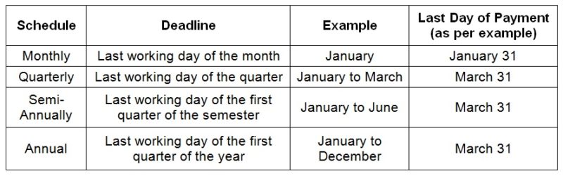 Mandatory PhilHealth Contributions of OFW [PhilHealth Circular 2020]