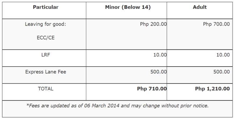 Emigration Clearance Certificate – For Foreigners Leaving the Philippines