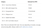 Leaving the Country? Emigration Clearance Certificate Philippines Explained